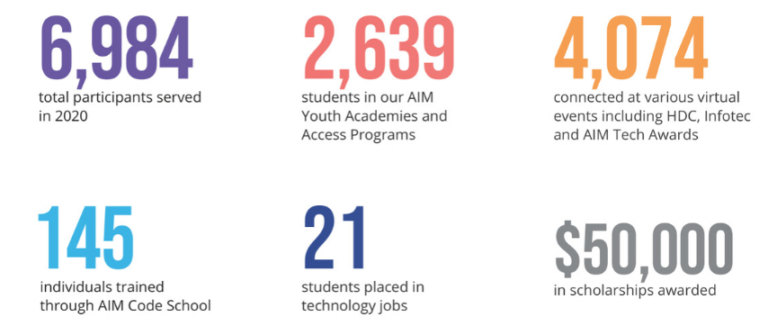 Home - AIM Institute